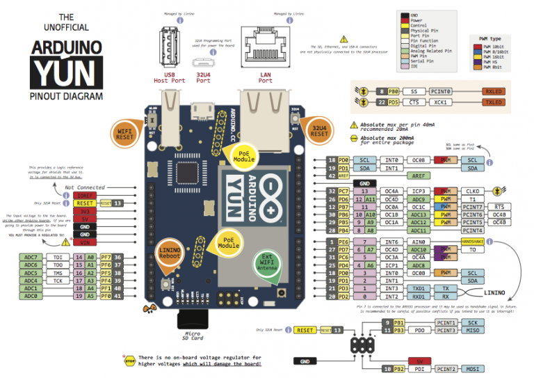 Arduino Az Sin